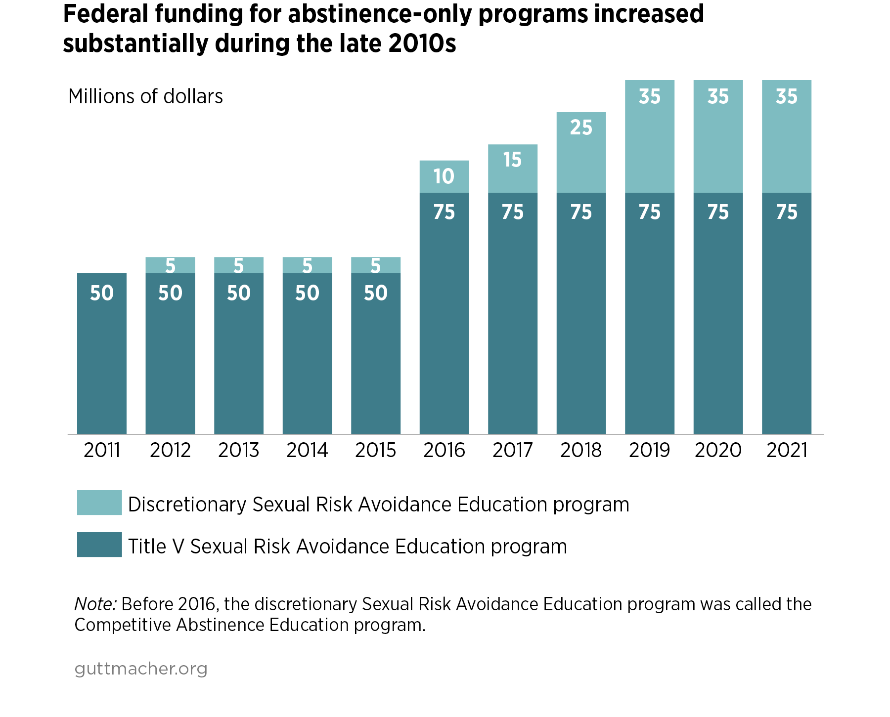 Unplanned Pregnancies Cost Billions But Sex Education Is Lacking
