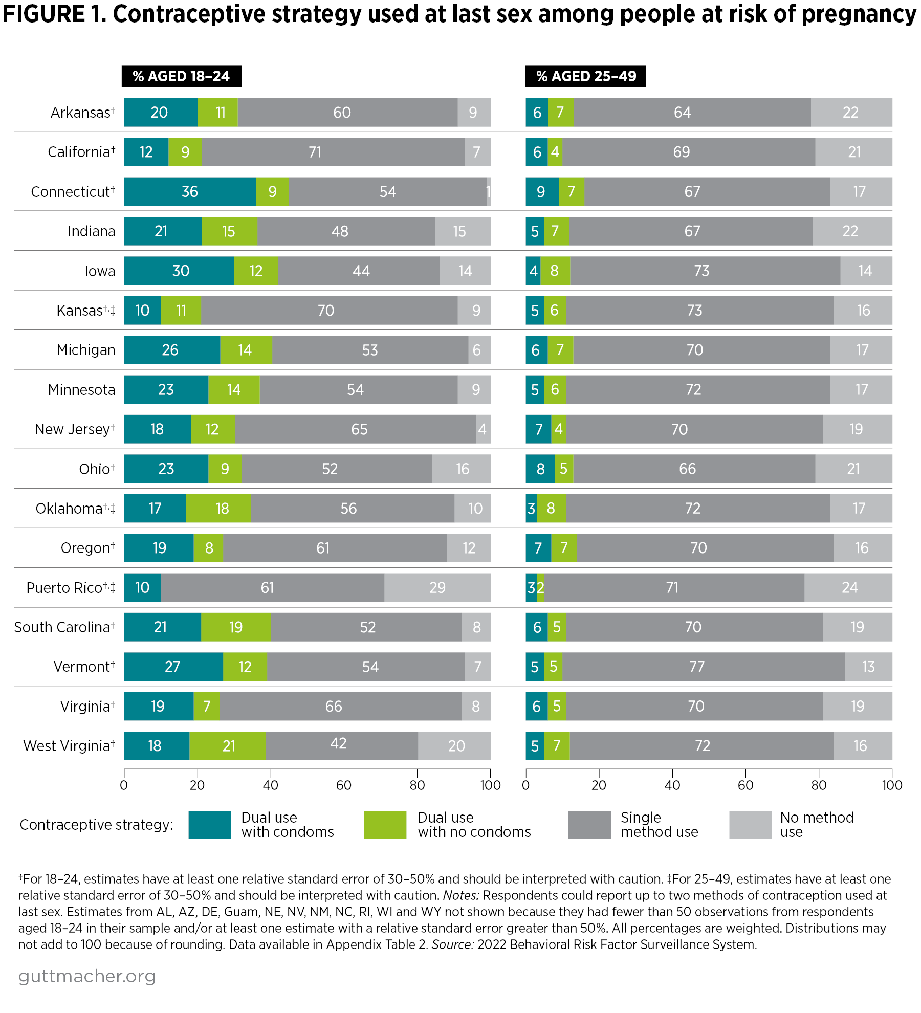 State-Level Contraceptive Use and Preferences: Estimates from the US ...