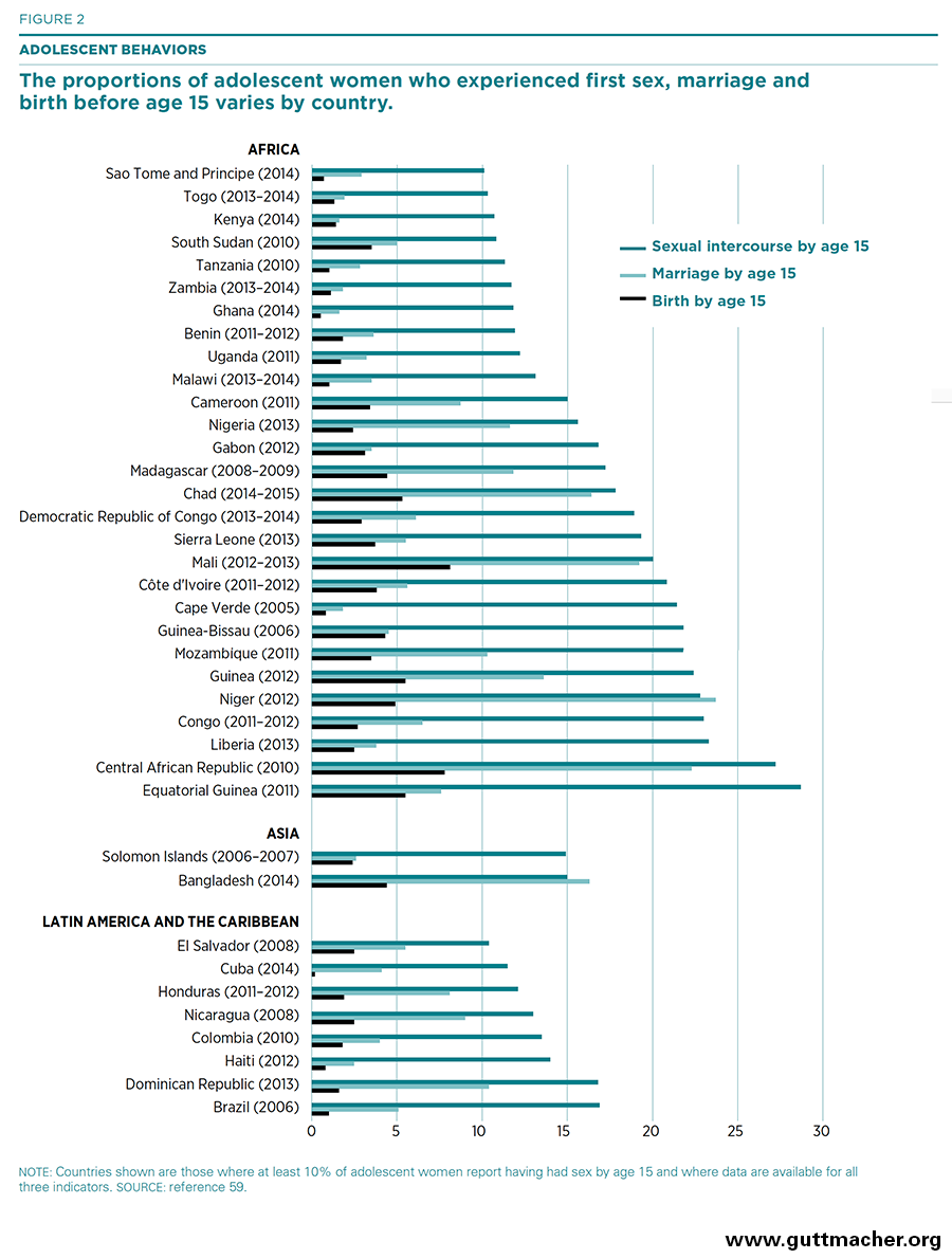 The Sexual And Reproductive Health Needs Of Very Young Adolescents Aged