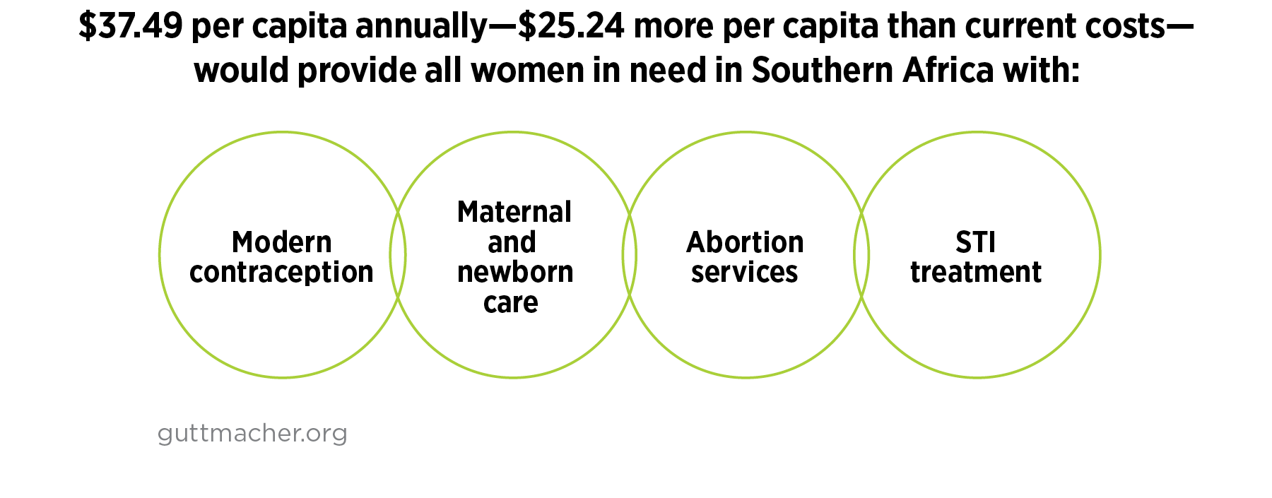 Investing in Sexual and Reproductive Health in Southern Africa ...