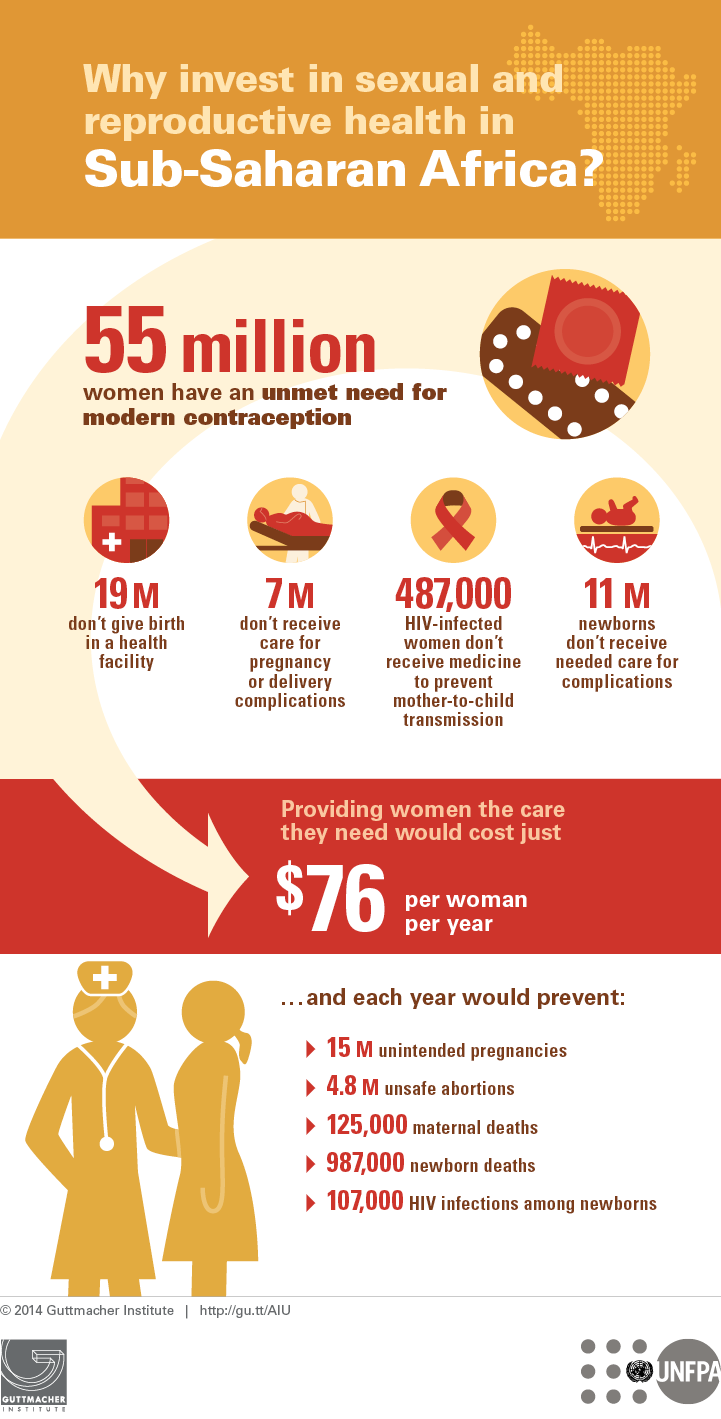 Why Invest In Sexual And Reproductive Health In Sub Saharan Africa