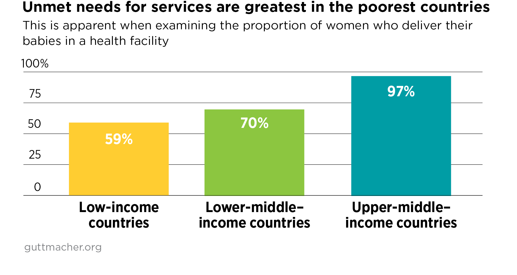 Investing In Sexual And Reproductive Health In Low And Middle Income