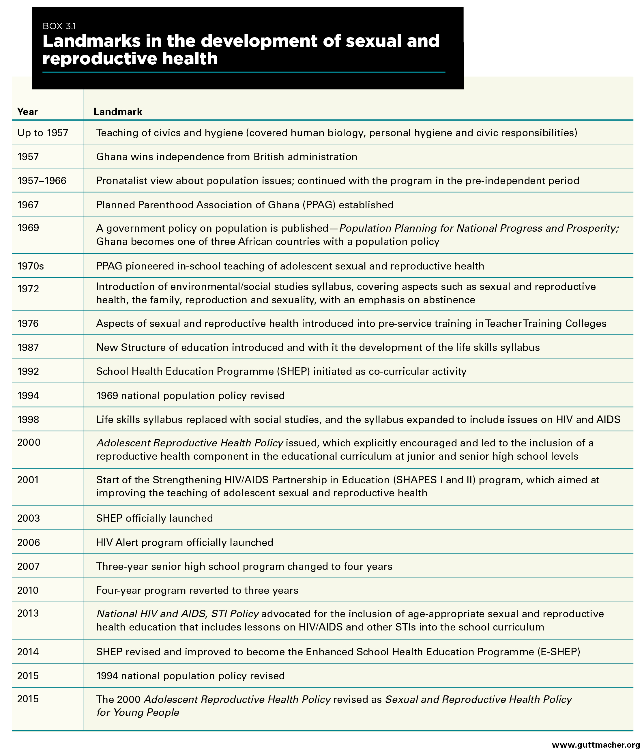 From Paper To Practice Sexuality Education Policies And Their