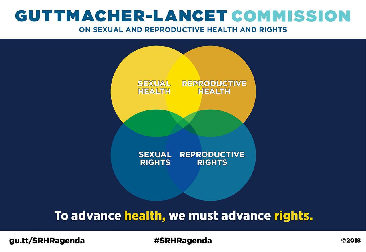 Sexual And Reproductive Health And Sexual And Reproductive Rights Are