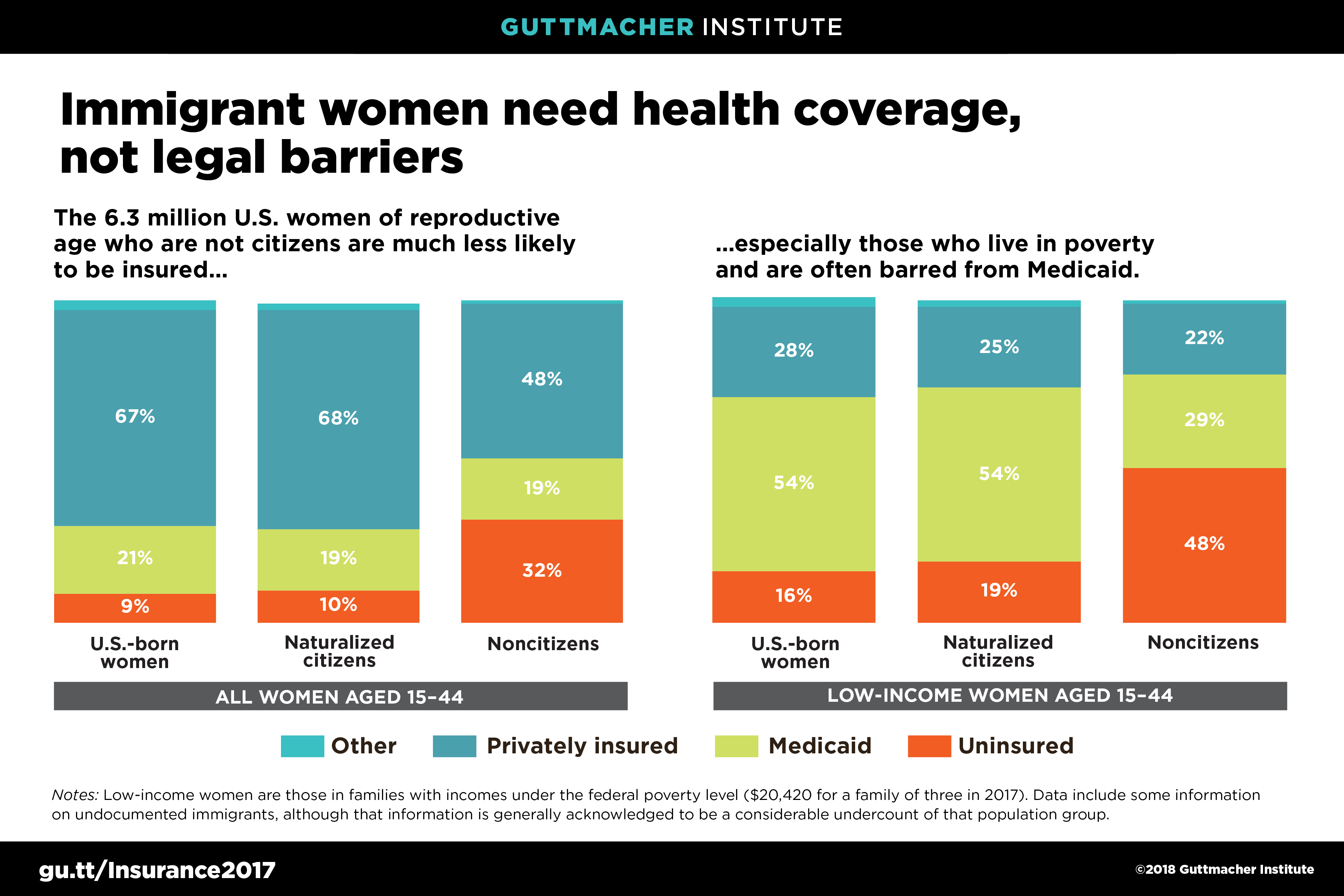 The HEAL for Immigrant Women and Families Act: Removing Barriers to ... The HEAL for Immigrant Women and Families Act: Removing Barriers to ...