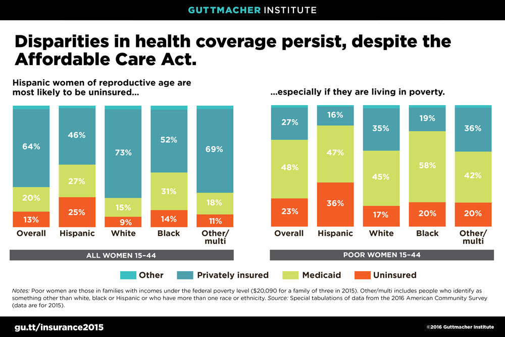 Disparities in Health Coverage Persist, Despite the Affordable Care Act ... Disparities in Health Coverage Persist, Despite the Affordable Care Act ...