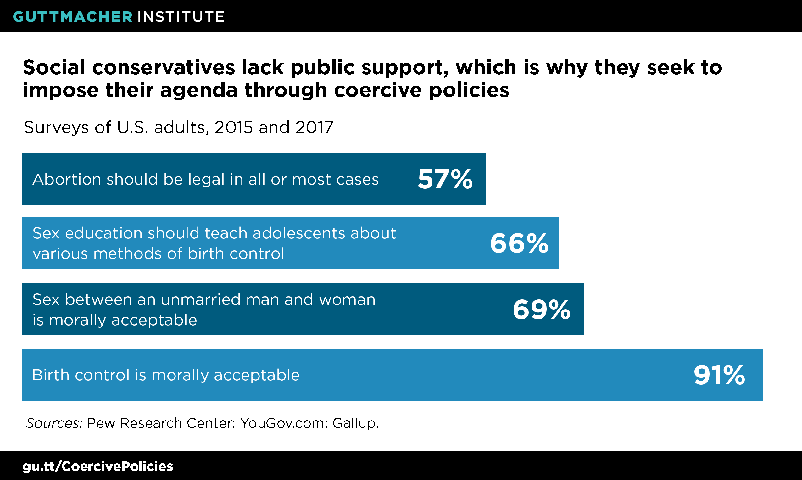 Coercion Is at the Heart of Social Conservatives’ Reproductive Health ... Coercion Is at the Heart of Social Conservatives’ Reproductive Health ...