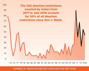 Laws Affecting Reproductive Health and Rights: State Trends at Midyear ...