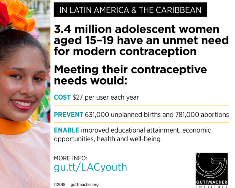 Research Gaps in Adolescent Sexual and Reproductive Health | Guttmacher ...