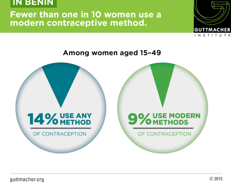 Barriers to Women’s Contraceptive Use in Benin | Guttmacher Institute