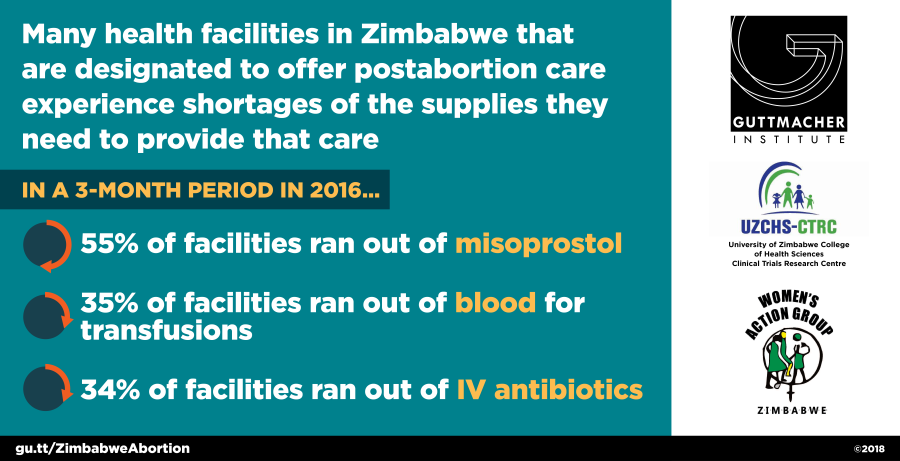 Clandestine Abortion in Zimbabwe Contributes to Maternal Medical ...