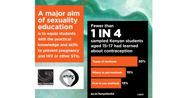 What students learn about contraception, Kenya | Guttmacher Institute