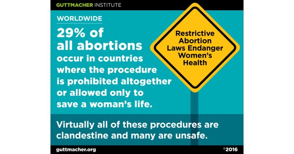 Restrictive abortion laws endanger women’s health | Guttmacher Institute