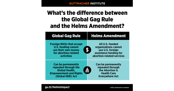 What's the difference between the Global Gag Rule and the Helms ...