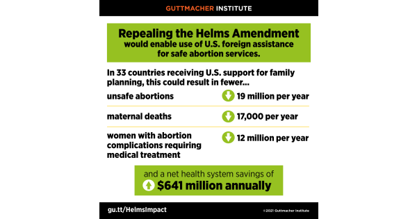 Impact of repealing the Helms Amendment | Guttmacher Institute