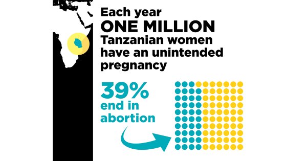 Unsafe Abortion Is Common In Tanzania and Is A Major Cause of Maternal ...