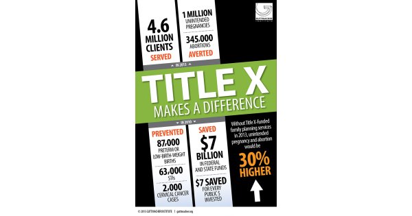 Title X Makes a Difference | Guttmacher Institute