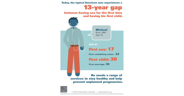 Typical American Man